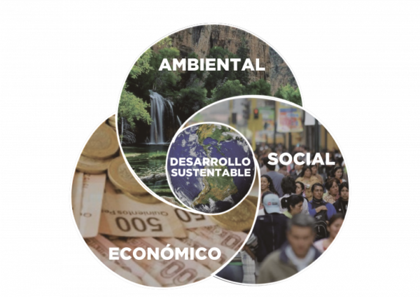 El Desarrollo Sustentable En México
